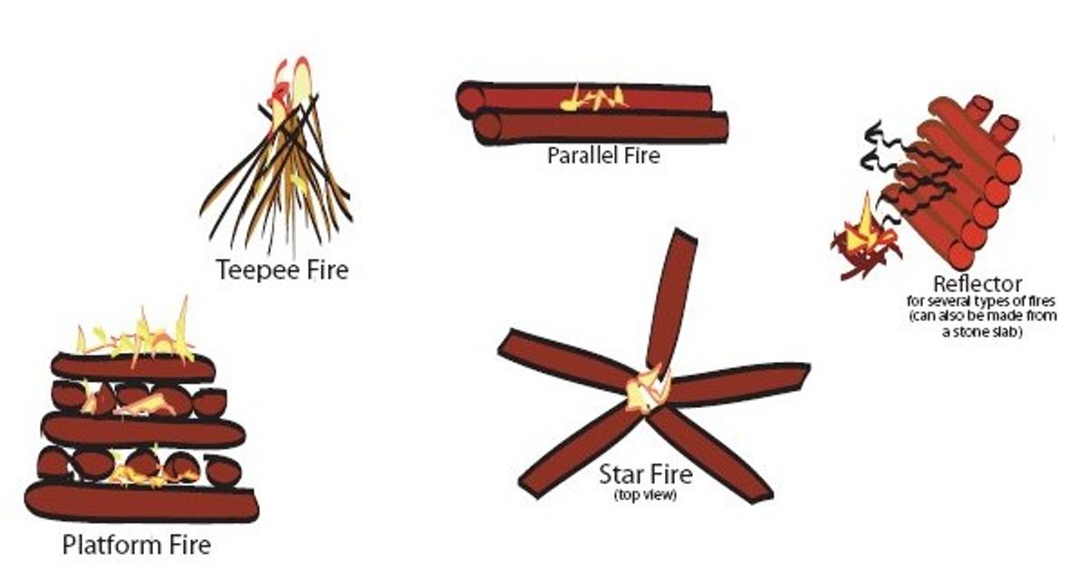 Types of Fire Lays – Small Fire Big Adventure